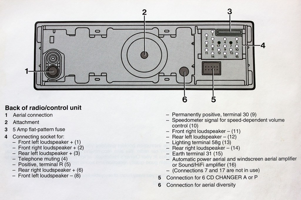 BMW radio Wiring diagrams E36 E30 E34 E32 – BMWradios